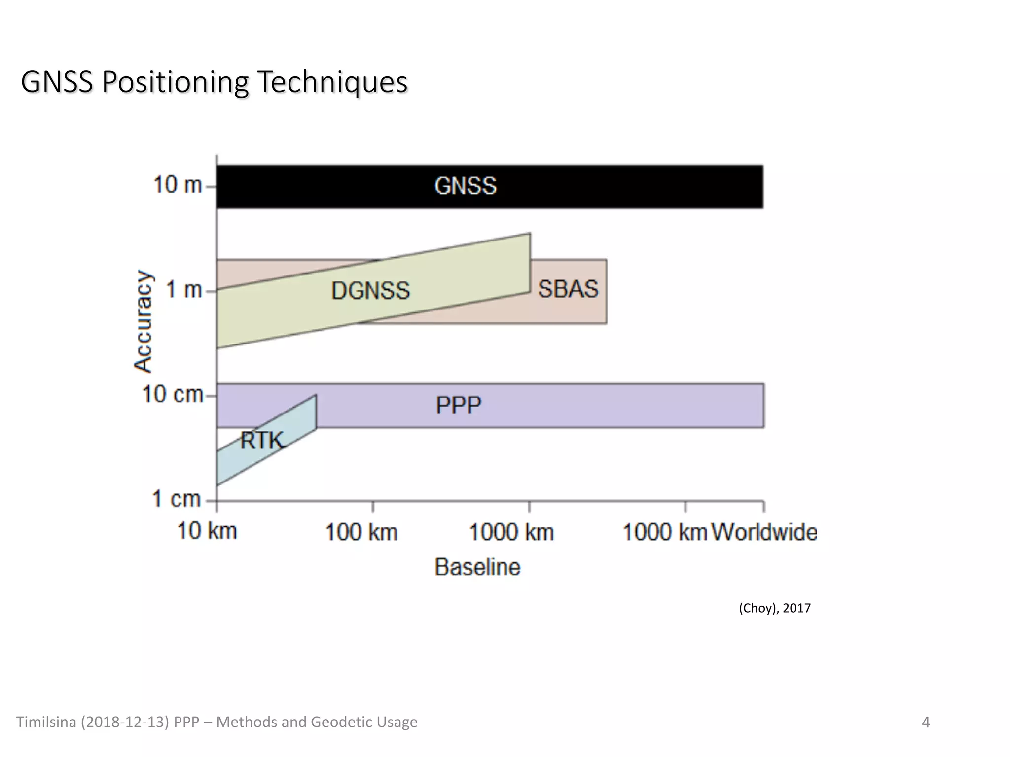 PPP methods and geodetic usage | PDF