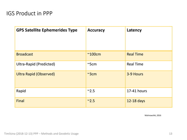 PPP methods and geodetic usage | PDF | Geography | Science