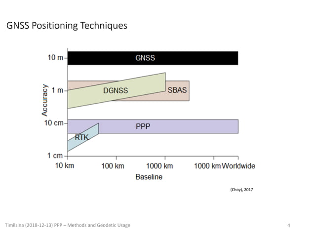 PPP methods and geodetic usage | PDF | Geography | Science
