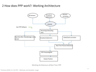 PPP methods and geodetic usage | PDF