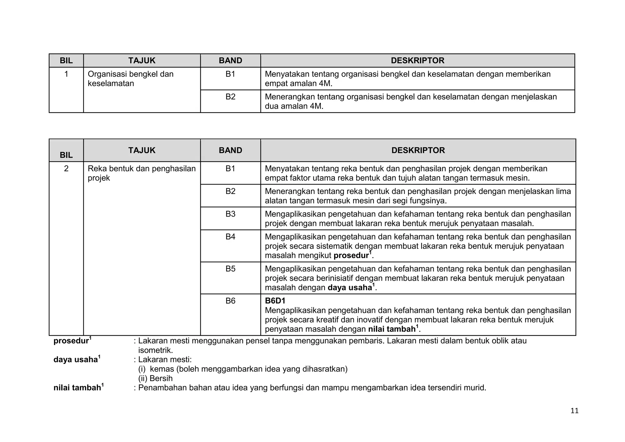 Pppm Kemahiran Hidup ERT Tingkatan Satu | PDF