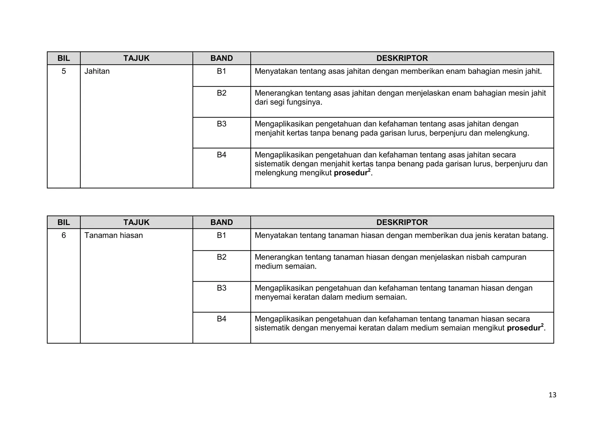 Pppm Kemahiran Hidup ERT Tingkatan Satu | PDF