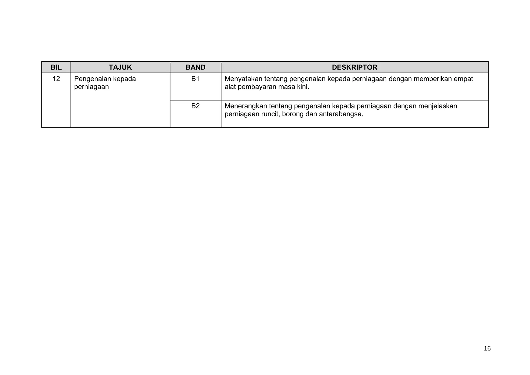 Pppm Kemahiran Hidup ERT Tingkatan Satu | PDF