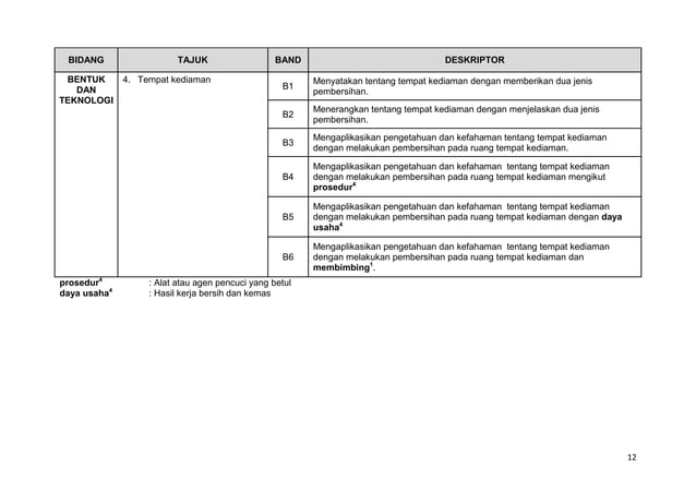 Panduan Perkembangan Pembelajaran Murid KHB ERT Tingkatan 3 | PDF