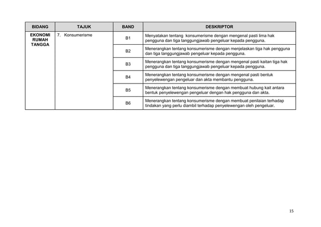 Panduan Perkembangan Pembelajaran Murid KHB ERT Tingkatan 3 | PDF