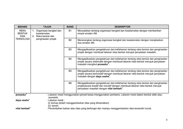 panduan Perkembangan Murid KHB Pertanian Tingkatan 1 | PDF