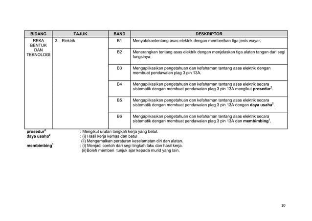 panduan Perkembangan Murid KHB Pertanian Tingkatan 1 | PDF