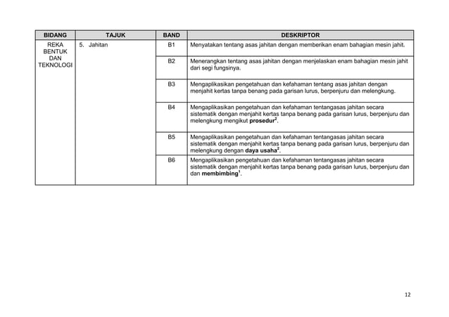 panduan Perkembangan Murid KHB Pertanian Tingkatan 1 | PDF