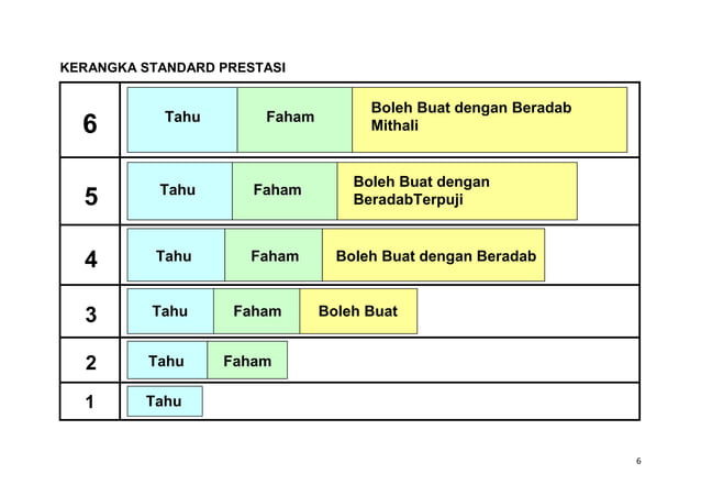 Panduan Perkembangan Pembelajaran Murid KHB Pertanian Tingkatan 2 | PDF