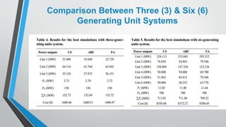 Economic load dispatch problem solving using "Cuckoo Search" | PPTX