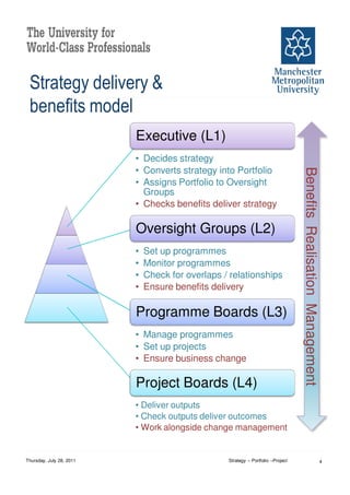 Portfolio, Project and Programme Management | PDF