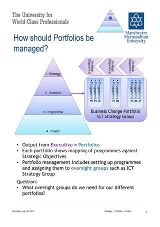Portfolio, Project and Programme Management | PDF