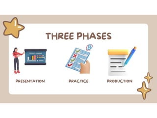 Presentation, Practice and Production | PPTX