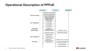 PPPOE.pptx