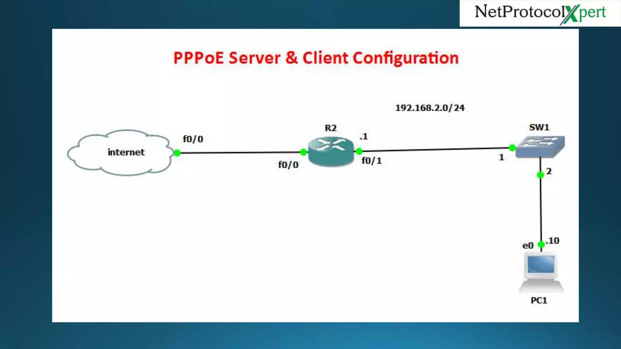 PPPoE Server & Client Configuration | PPTX