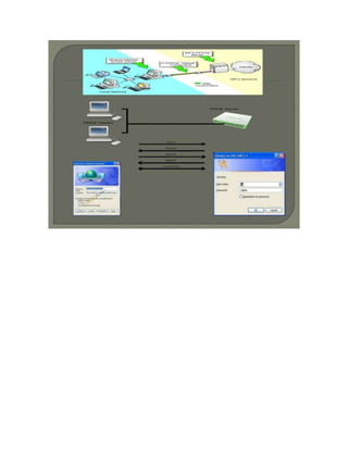 Pppoe y pppoa | DOCX