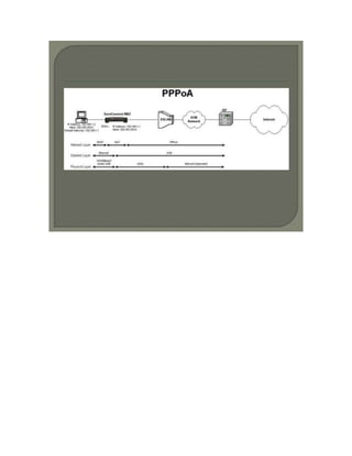 Pppoe y pppoa | DOCX