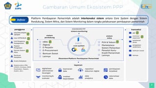 Sekilas Mengenai Platform Pembayaran Pemerintah (PPP) | PDF