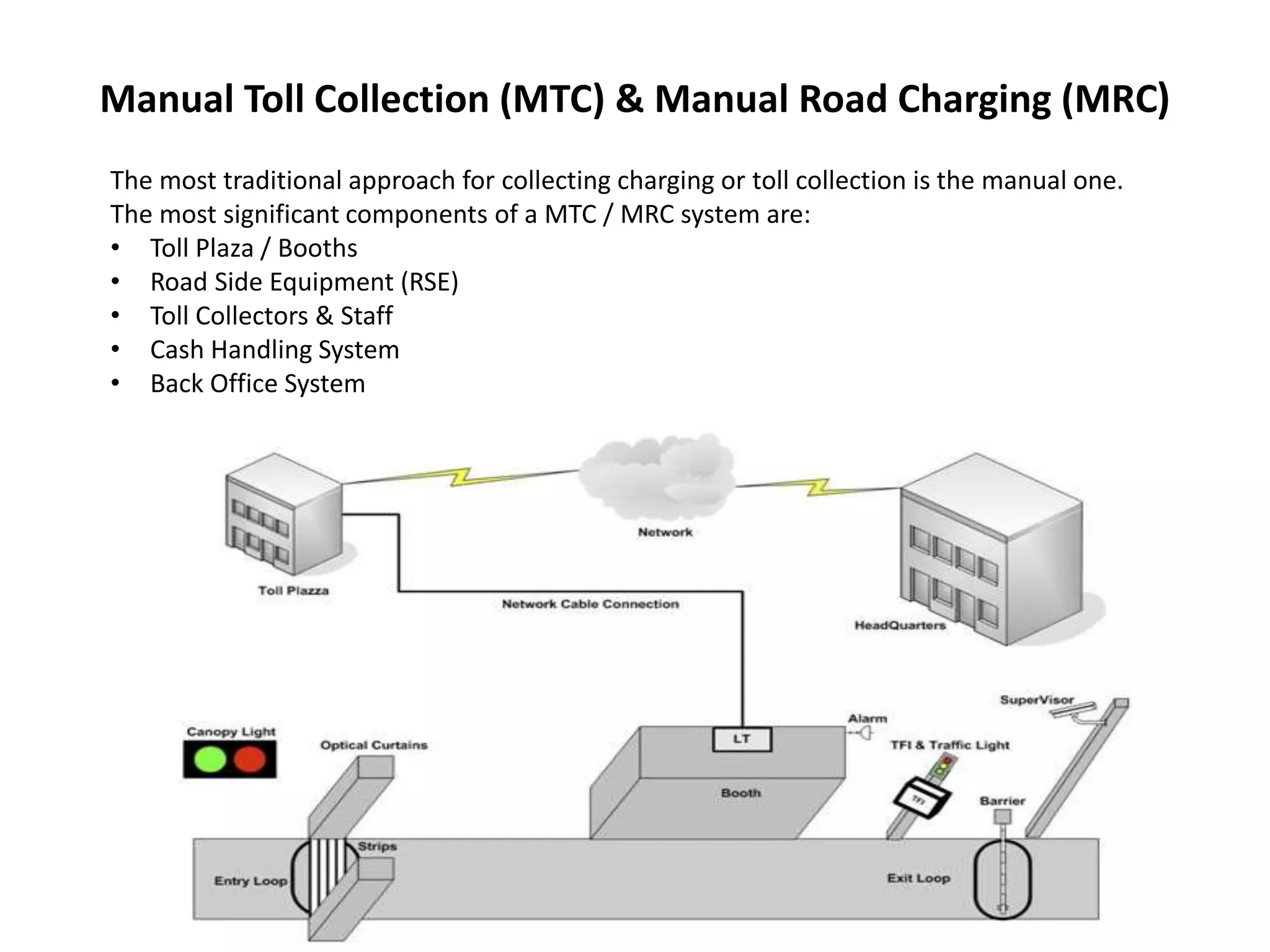 Presentation on Closed Toll & Toll Systems | PPTX