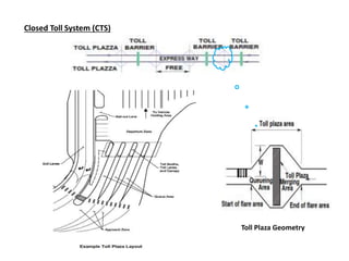 Presentation on Closed Toll & Toll Systems | PPTX