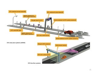 Presentation on Open Toll & Toll Systems | PDF