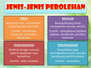 Pp pop perolehan kerajaan new | PPTX
