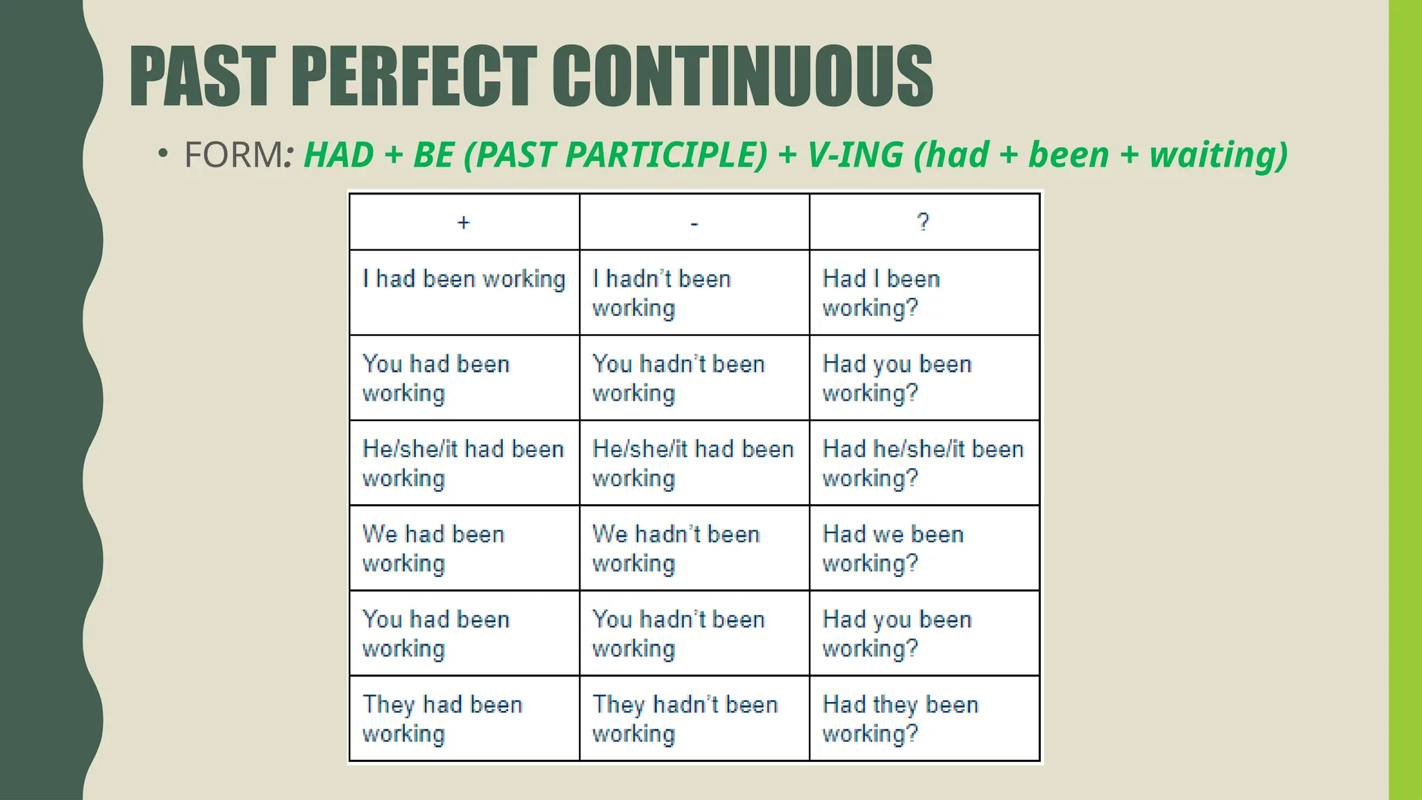 PPP PAST PERFECT TENSES.pptx………………………….. | PPTX