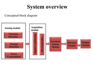 Structural health monitoring system an embedded system approach | PPTX