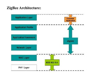 Structural Coverage Analysis In Embedded Systems – XHYY