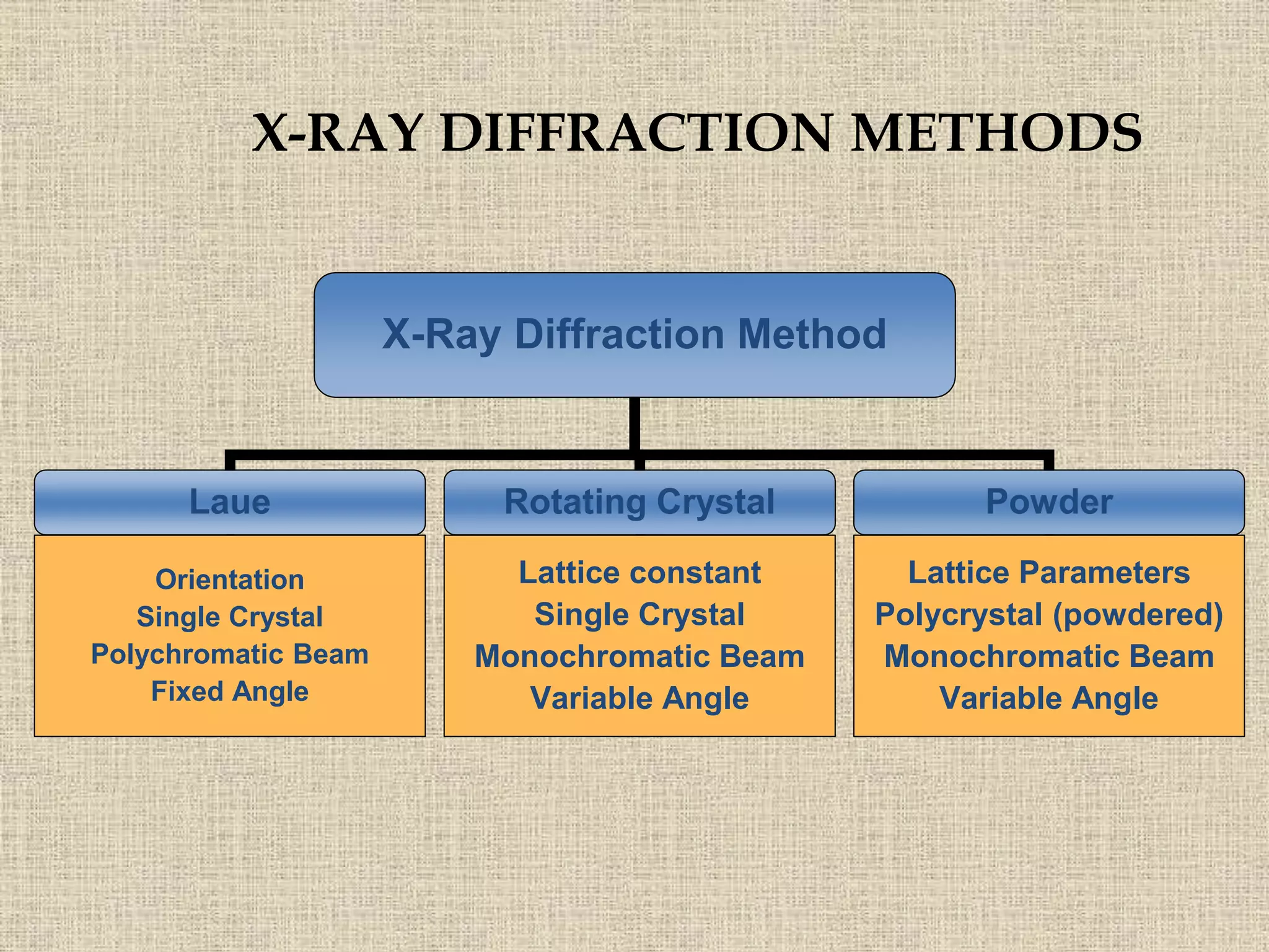 X Ray Diffraction Spectroscopy | PPTX