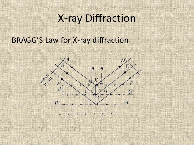 X Ray Diffraction Spectroscopy