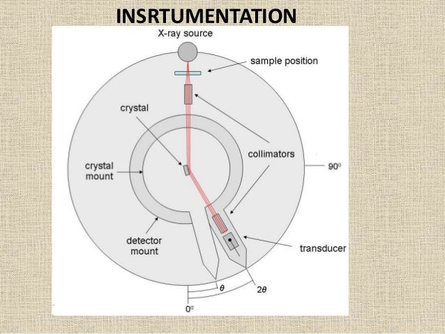 X Ray Diffraction Spectroscopy