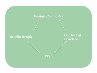 Ppp presentation | PPTX