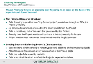 Financing models of PPP | PDF