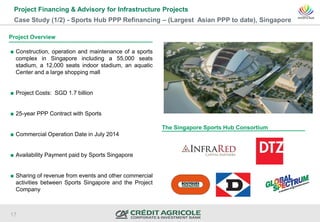 Financing models of PPP | PDF