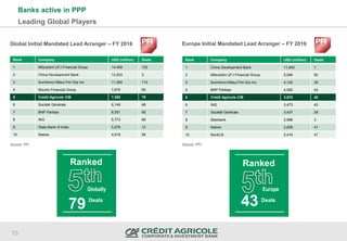 Financing models of PPP | PDF