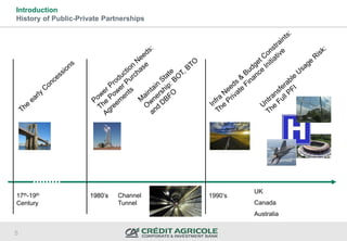 Financing models of PPP | PDF