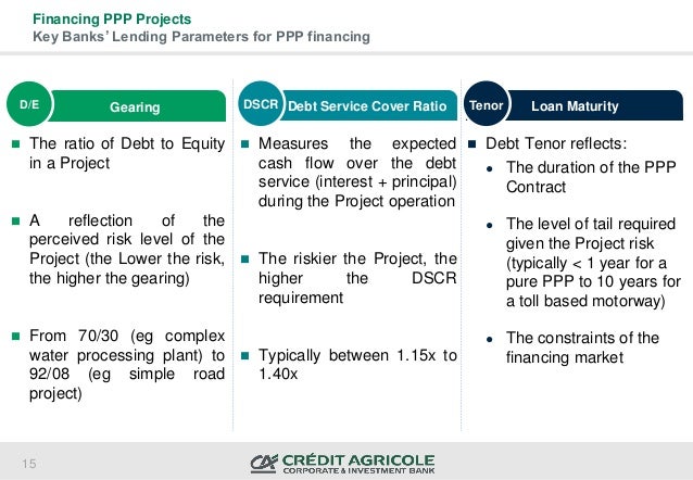 Financing models of PPP