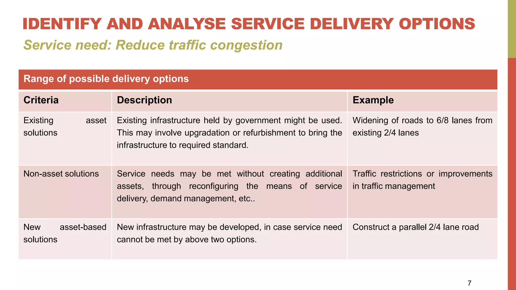PPP identification & STRUCTURING Conceptualising | PPT