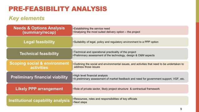 PPP identification & STRUCTURING Conceptualising | PPT