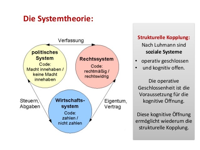 Kurzpräsentation Niklas Luhmann_Die Realität der Massenmedien