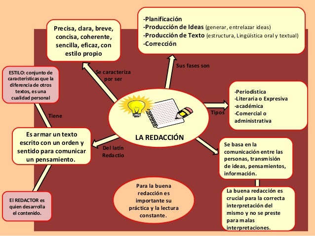 Mapa Conceptual De La Redaccion Cingu Porn Sex Picture