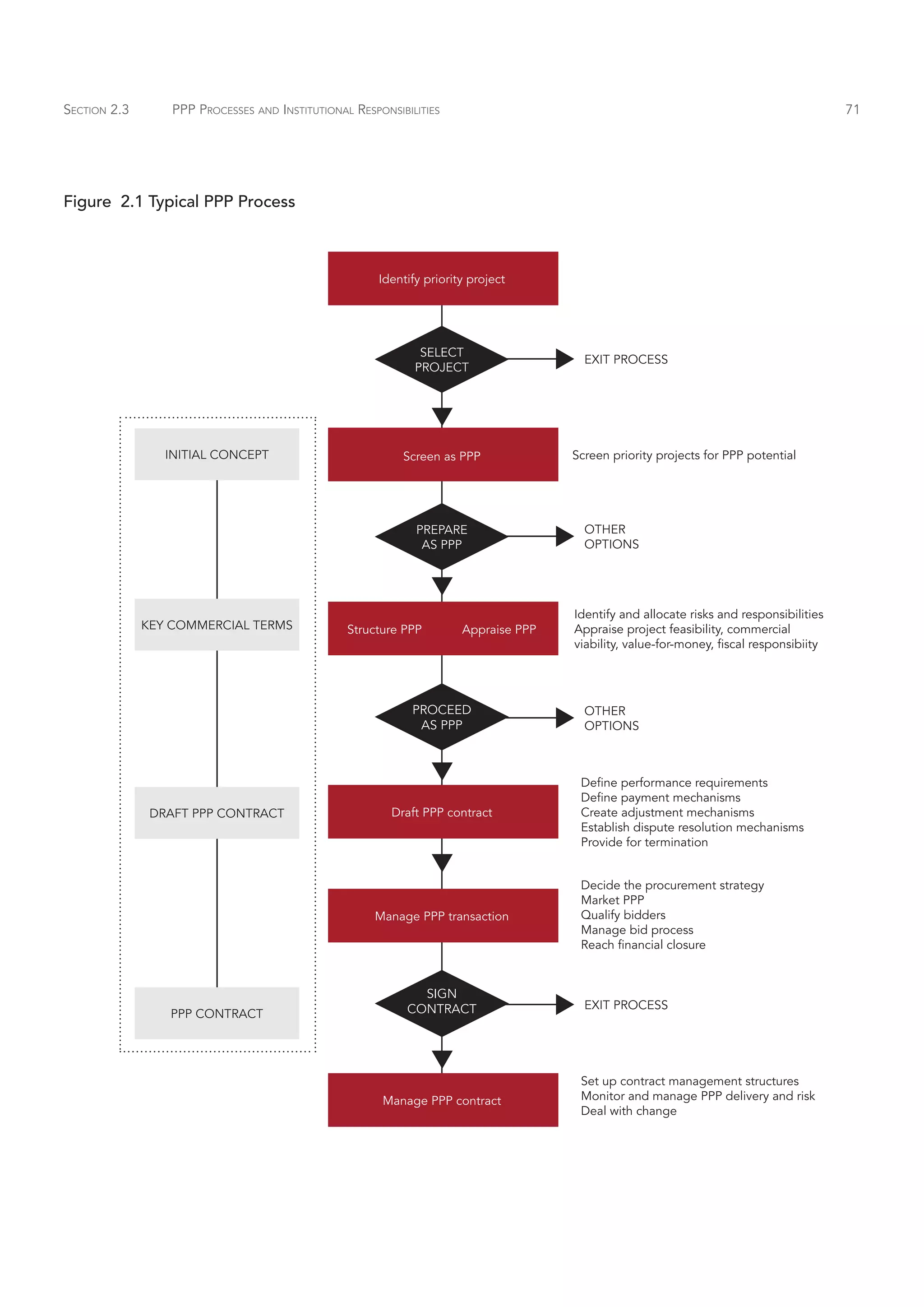 PPP Reference Guide Version 3 - PPP Framework.pdf | Business Accounting ...