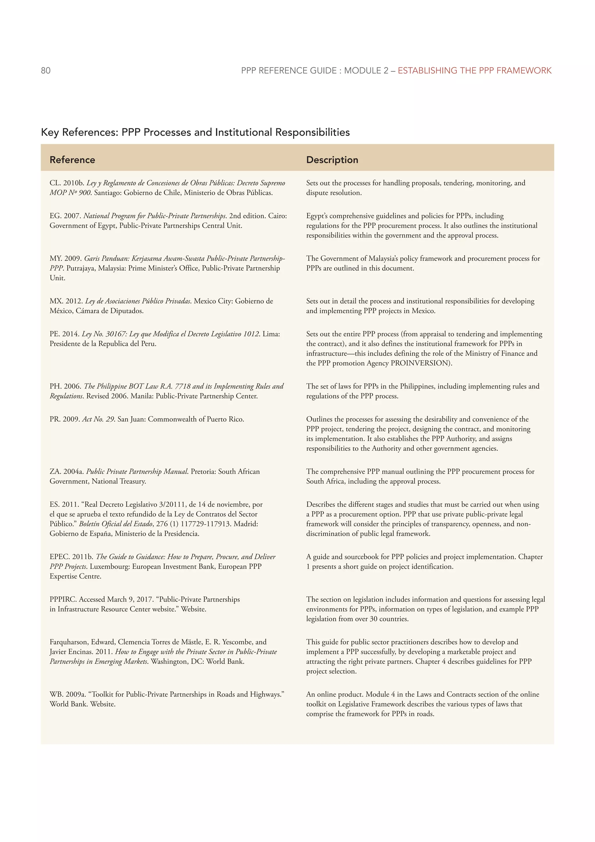 PPP Reference Guide Version 3 - PPP Framework.pdf | Business Accounting ...