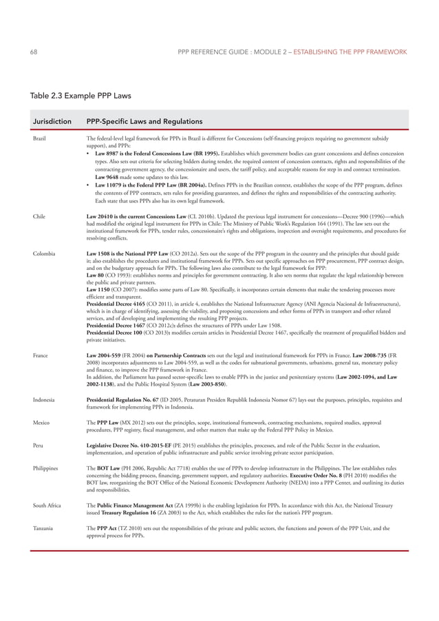 PPP Reference Guide Version 3 - PPP Framework.pdf | Business Accounting & Finance | Business