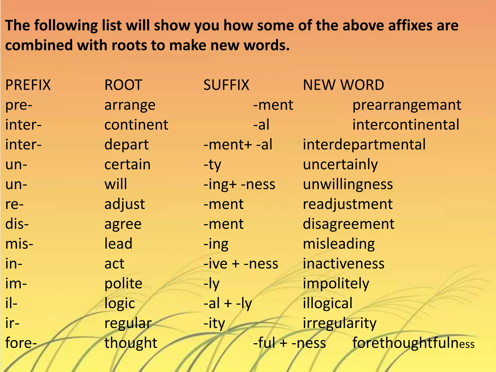 Prefixes and Suffixes | PPTX