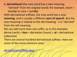 Prefixes and Suffixes | PPTX