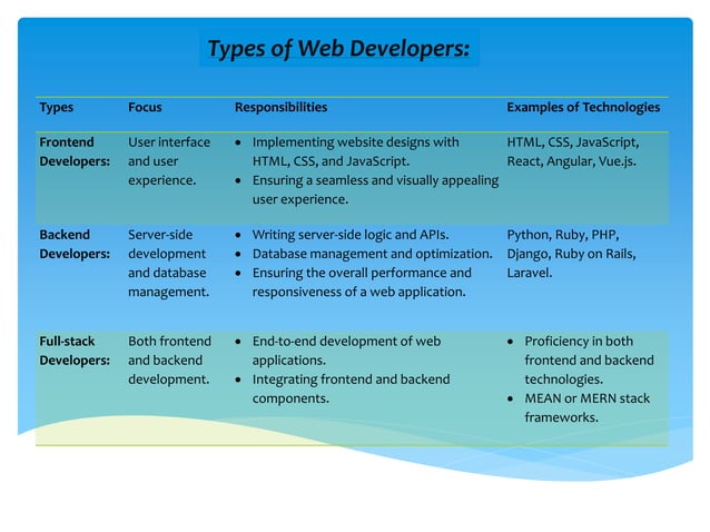 The Realistic - Future : Web Development | PPT