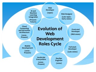 The Realistic - Future : Web Development | PPT
