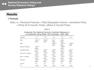 National Economic Voting in U.S. | PPT